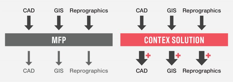 MFP - Multi-function printer