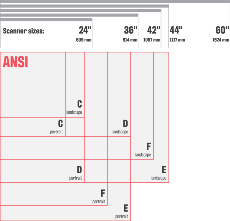 Scan A0, Arch E, D, ANSI and other large format documents