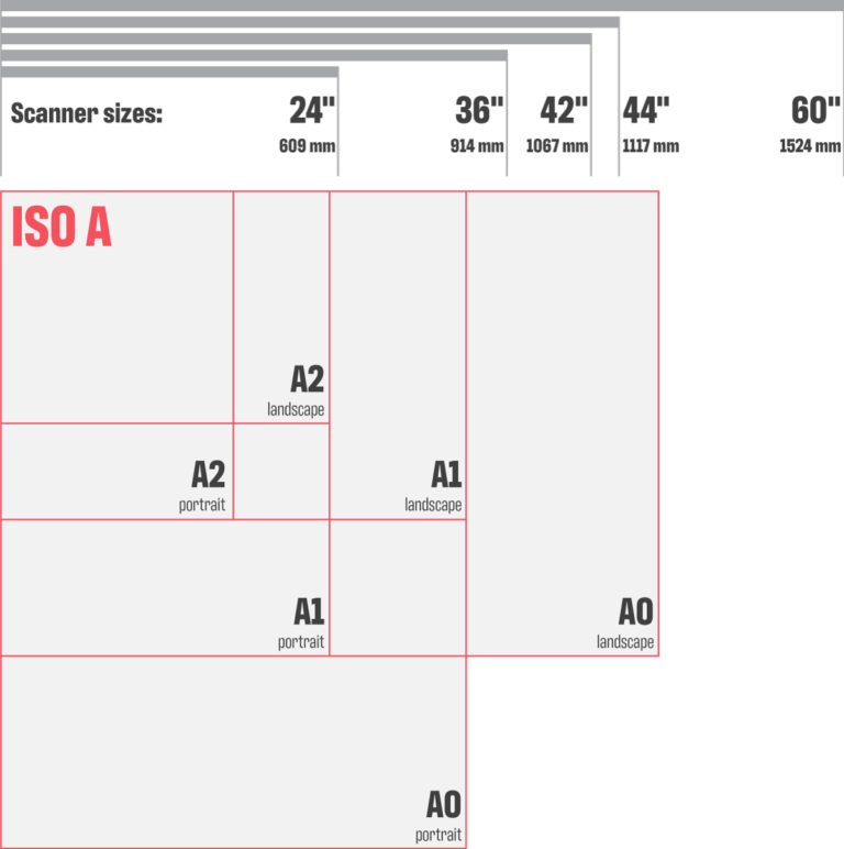 Scan A0, Arch E, D, ANSI and other large format documents
