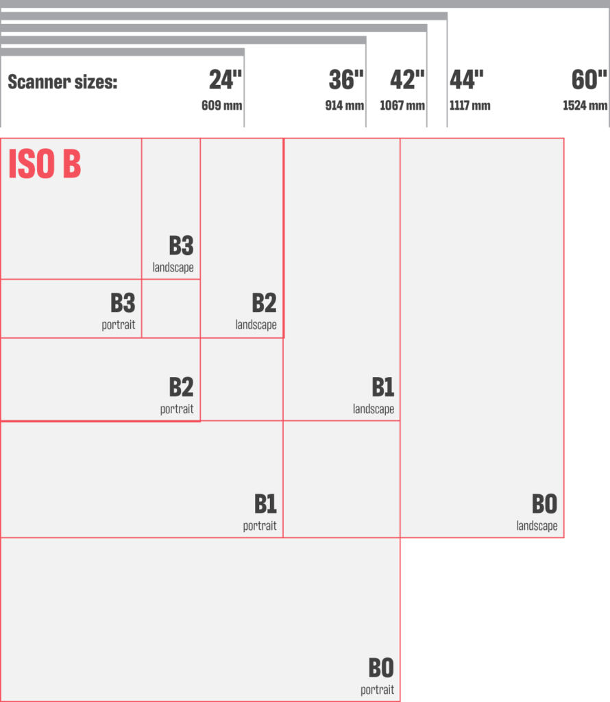 How to digitize large sizes of documents, paper, art and other media ...